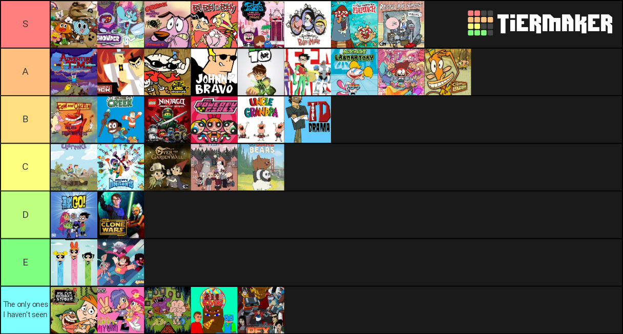 Cartoon Network Shows Tier List (Community Rankings) - TierMaker