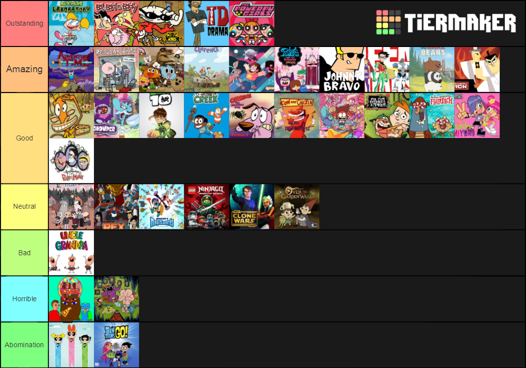 Cartoon Network Shows Tier List (Community Rankings) - TierMaker