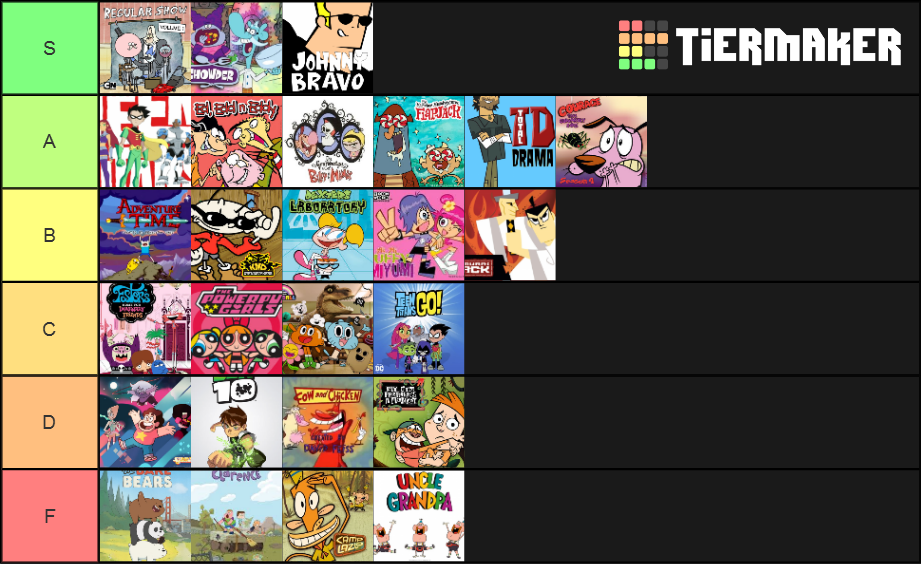 Cartoon Network Shows Tier List (Community Rankings) - TierMaker