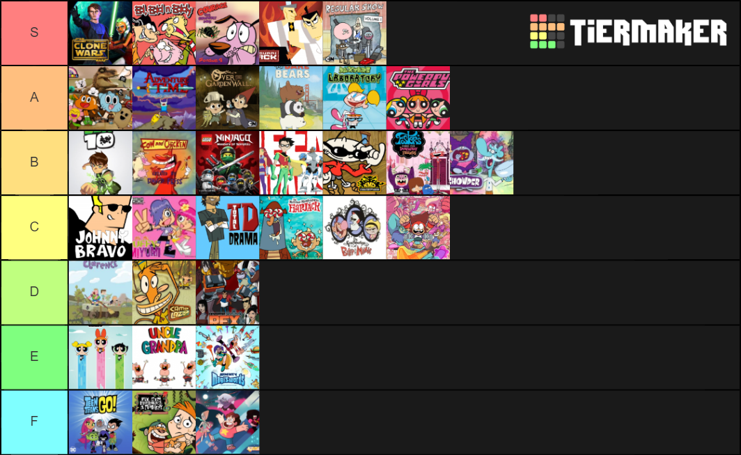 Cartoon Network Shows Tier List (Community Rankings) - TierMaker