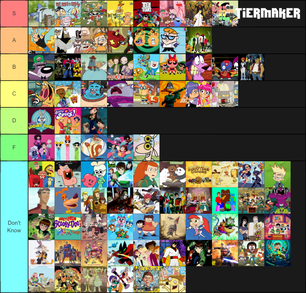 Cartoon Network Shows Tier List (Community Rankings) - TierMaker