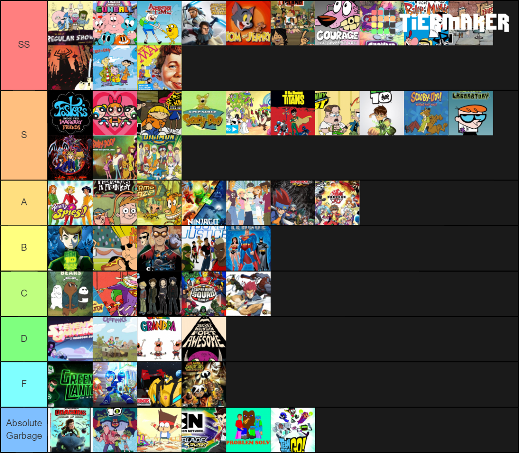 Cartoon Network Shows Tier List (Community Rankings) - TierMaker