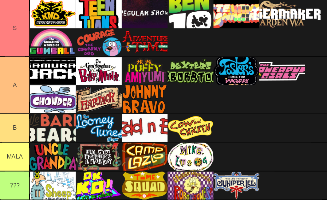 cartoon network shows Tier List (Community Rankings) - TierMaker