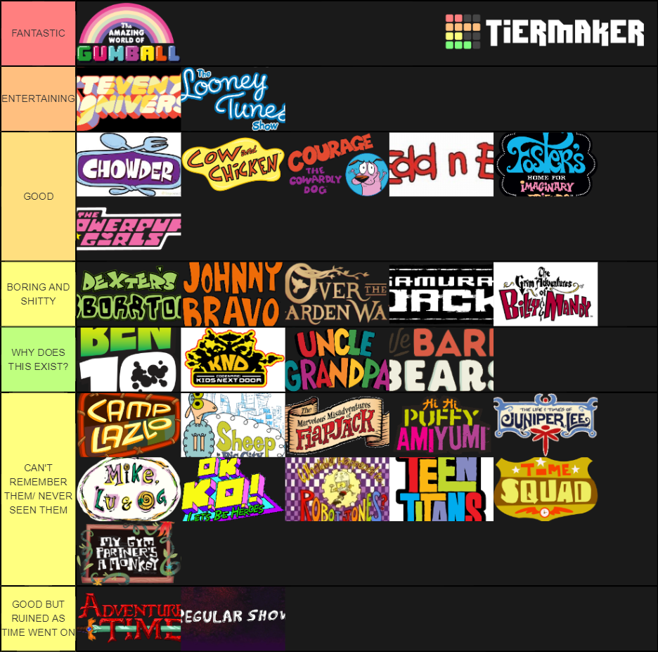 cartoon network shows Tier List (Community Rankings) - TierMaker