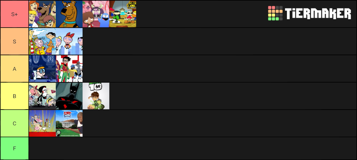 Cartoon Network Themes Tier List (Community Rankings) - TierMaker