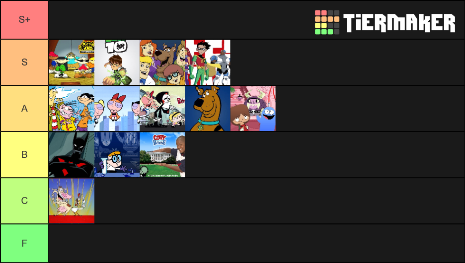 Cartoon Network Themes Tier List (Community Rankings) - TierMaker