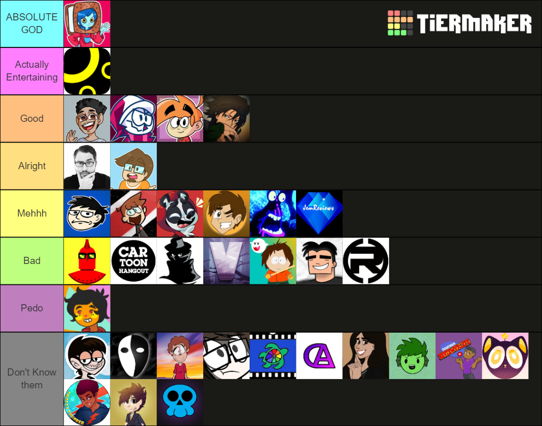 Cartoon Reviewers Tier List (Community Rankings) - TierMaker