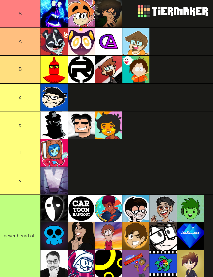 Cartoon Reviewers Tier List (Community Rankings) - TierMaker