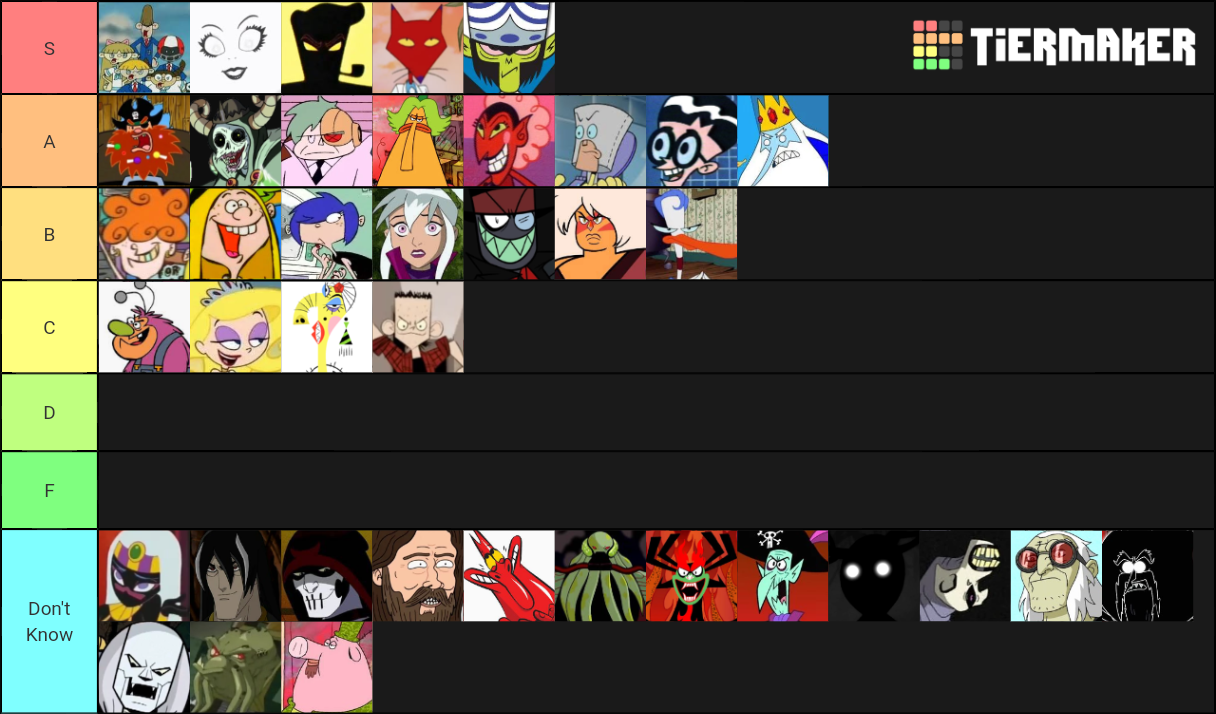 CartoonNetwork Villains Tier List Community Rankings TierMaker cartoonnetwork-villains-tier-list-community-rankings-tiermaker