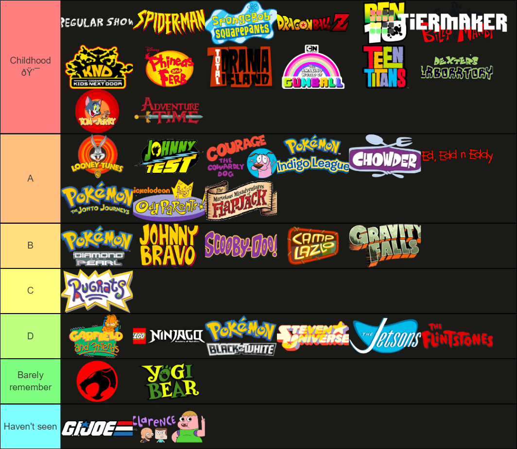 Cartoons Tier List (Community Rankings) - TierMaker
