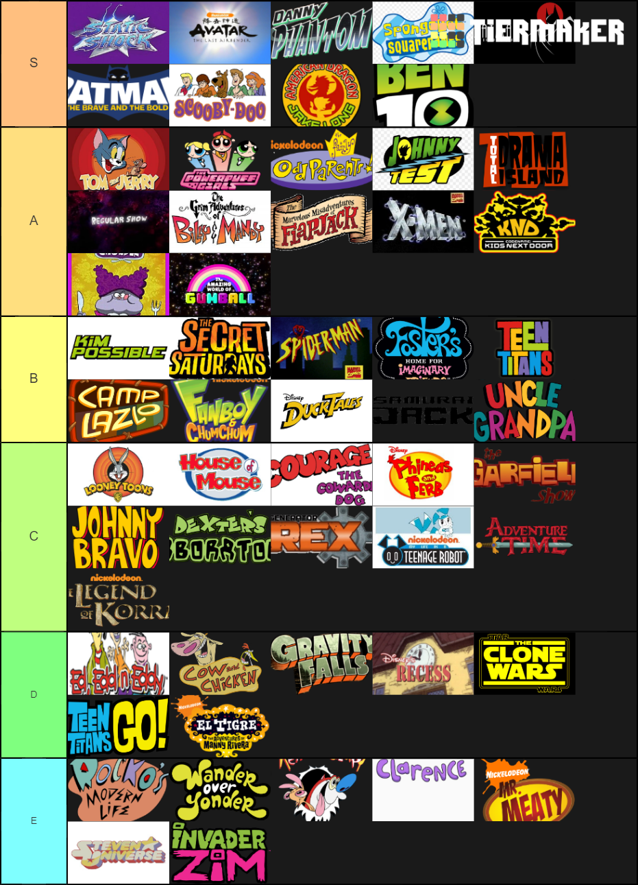 Cartoons! Tier List (Community Rankings) - TierMaker