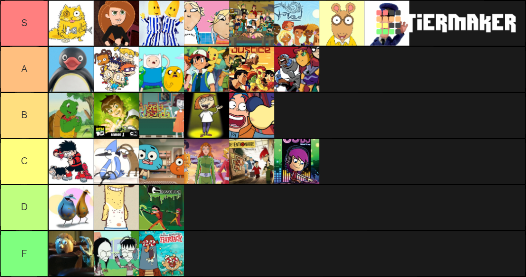 Cartoons For Australian Kids Tier List (Community Rankings) - TierMaker