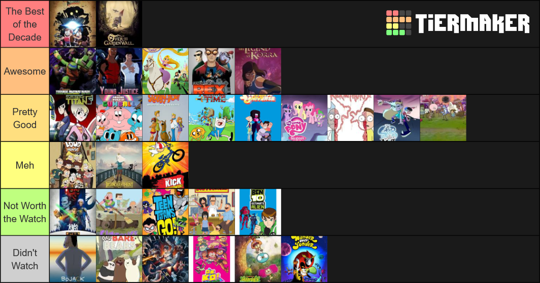 Cartoons of the 2010s Tier List (Community Rankings) - TierMaker