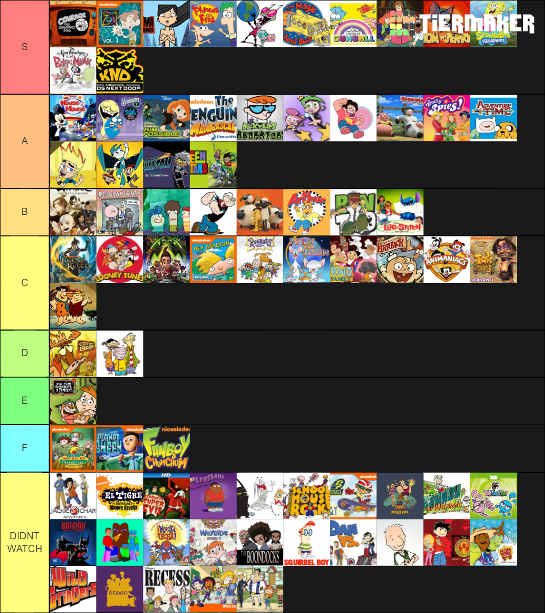Cartoons Series (75+ shows) Tier List (Community Rankings) - TierMaker