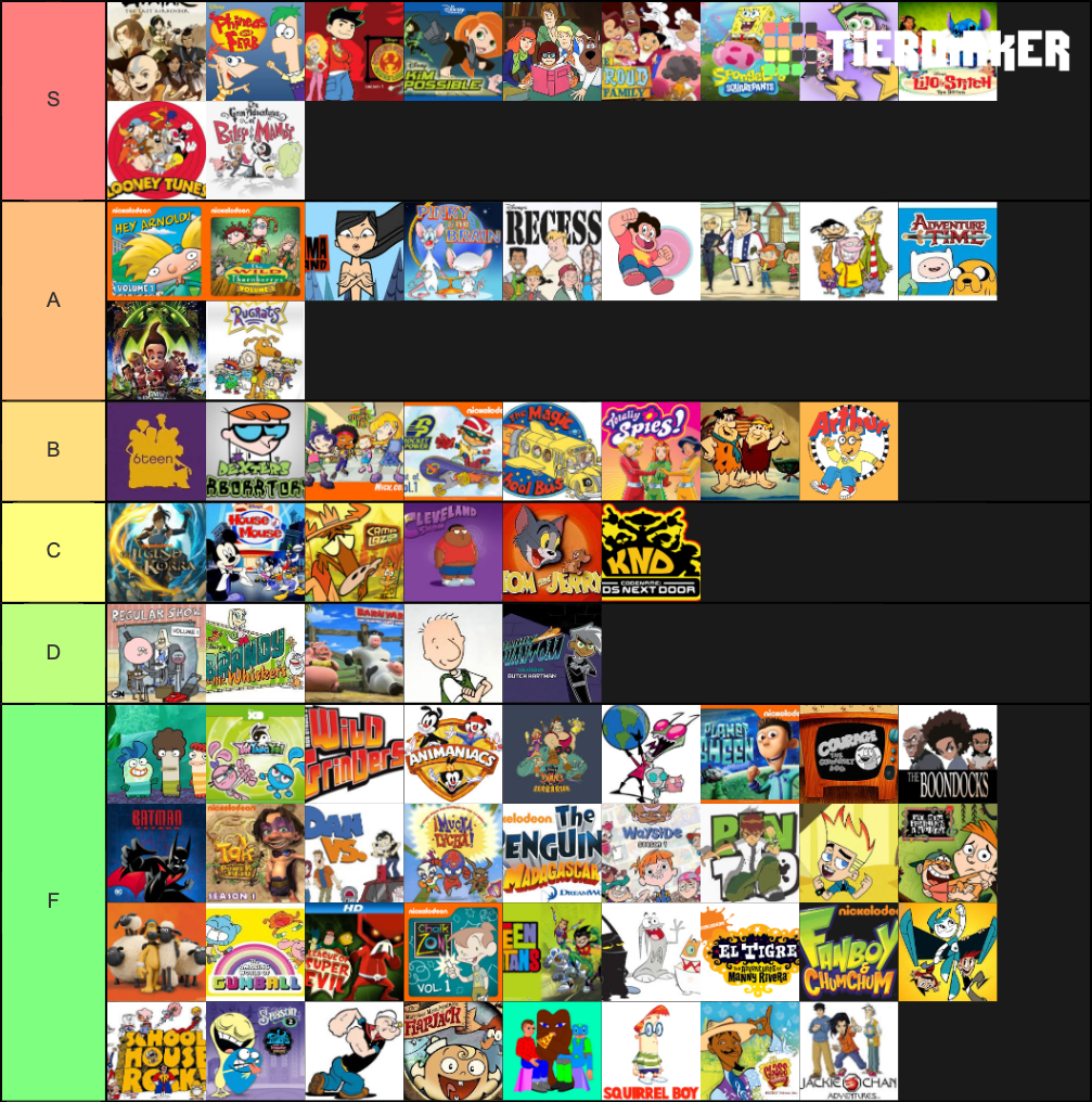 Cartoons Series (75+ shows) Tier List (Community Rankings) - TierMaker