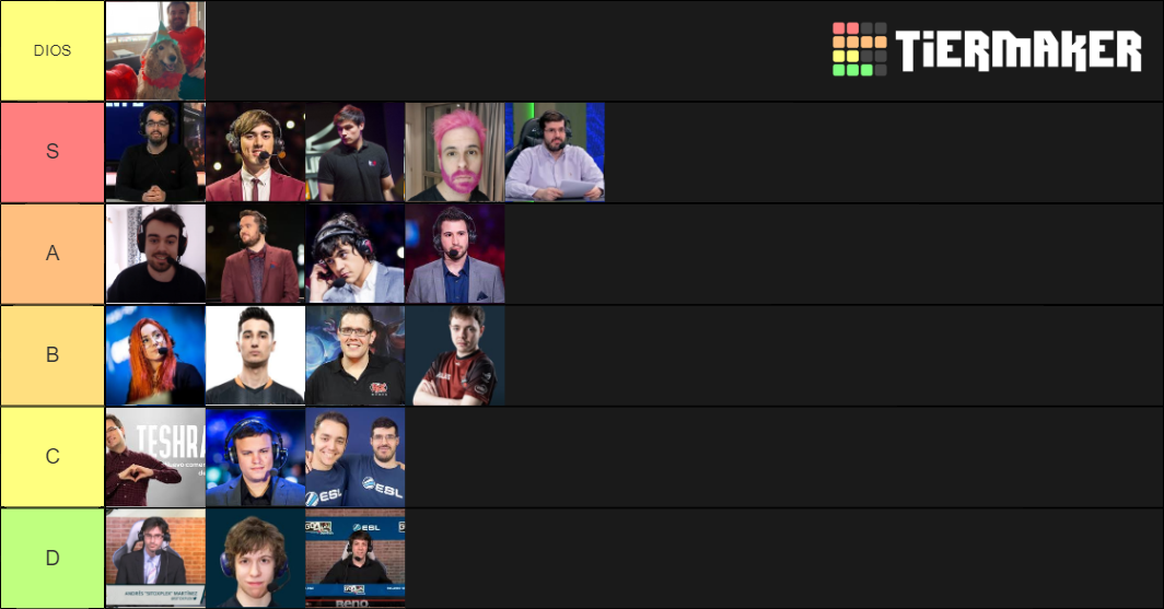 Casters Españoles LoL Tier List (Community Rankings) - TierMaker