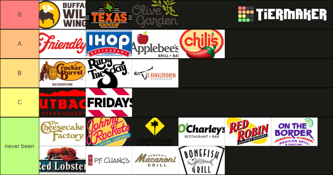 Casual Restaurant Tier List (Community Rankings) - TierMaker