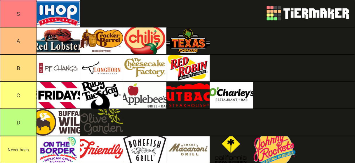Casual Restaurant Tier List (Community Rankings) - TierMaker