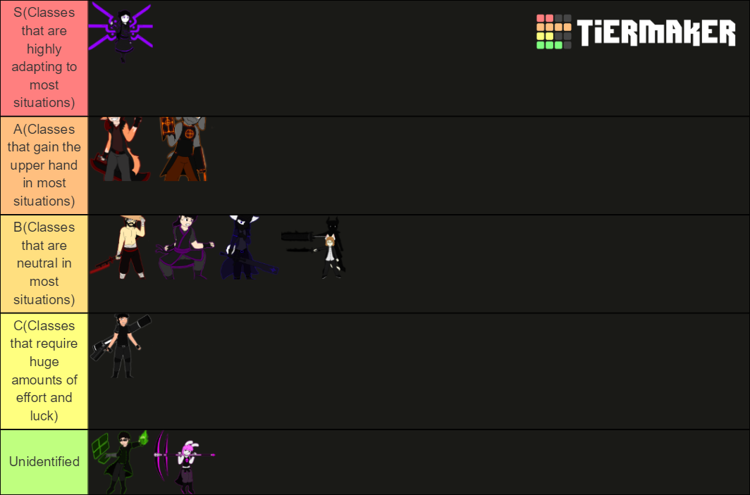 Cataclysmic Clash Tier List (Community Rankings) - TierMaker