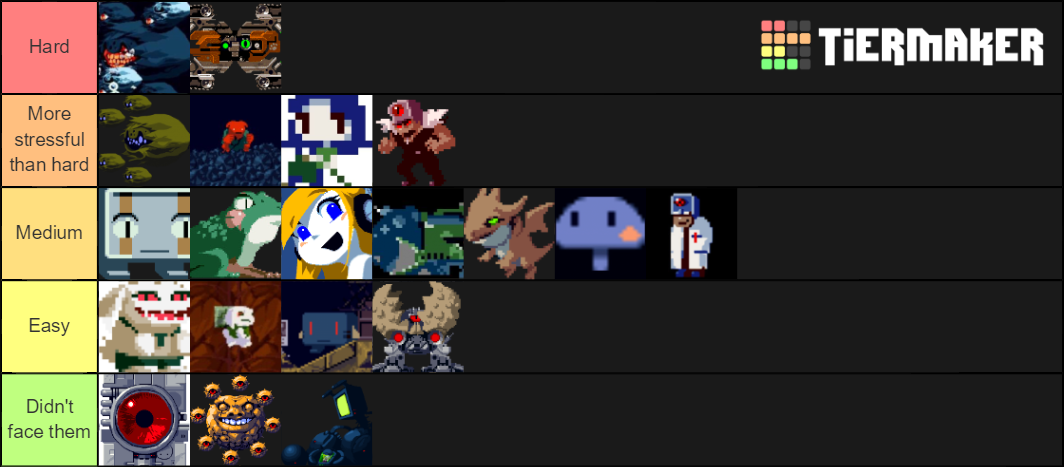 Cave Story Bosses Tier List (Community Rankings) - TierMaker