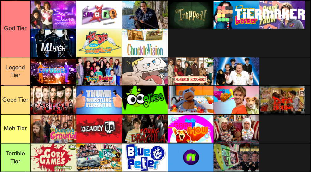 CBBC Shows Tier List (Community Rankings) - TierMaker