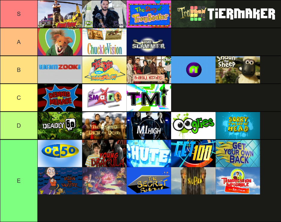 cbbc tv shows Tier List (Community Rankings) - TierMaker