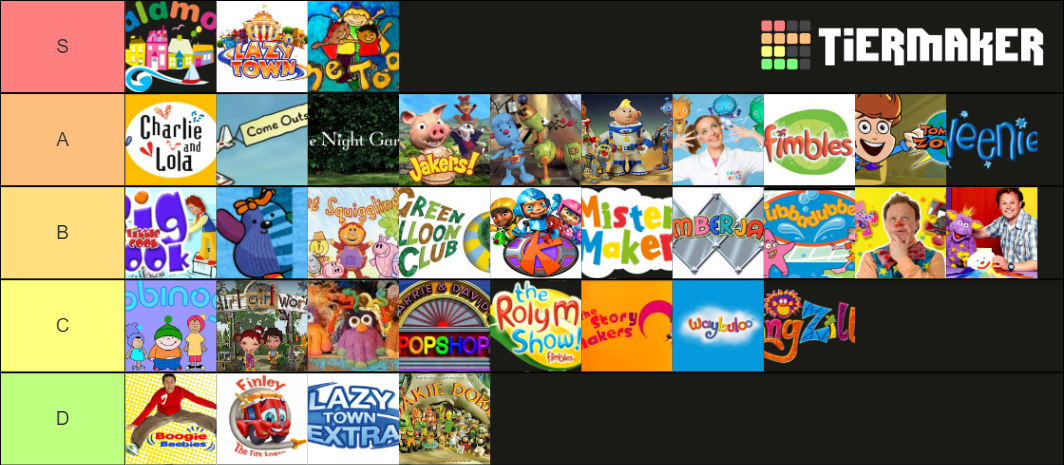 CBeebies Shows (2000's) Tier List (Community Rankings) - TierMaker