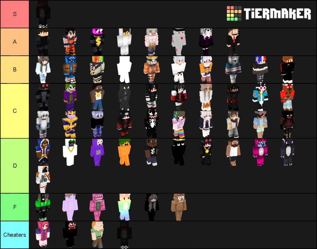 ccl Tier List (Community Rankings) - TierMaker