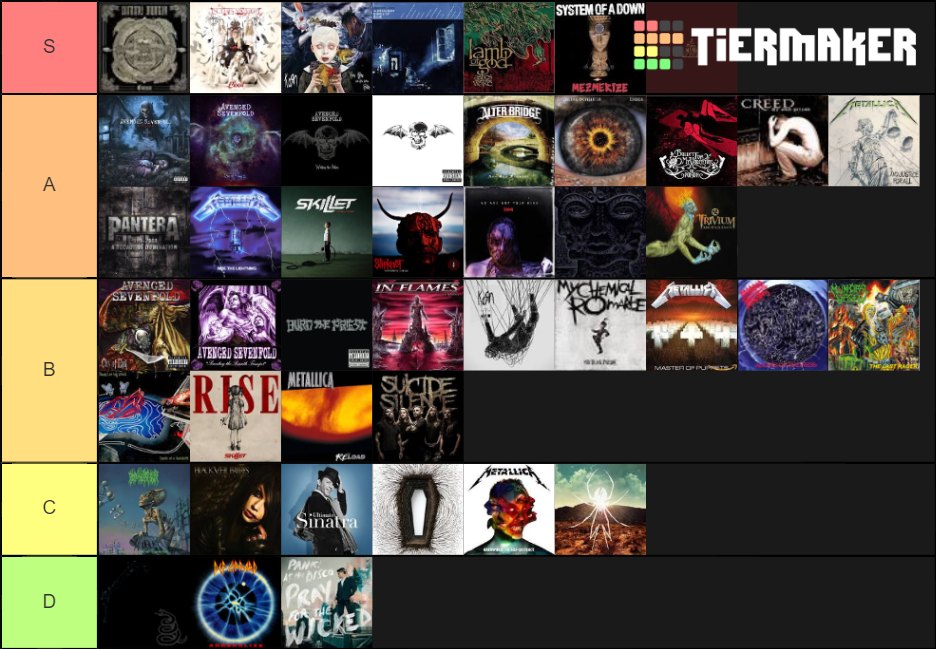 CD ranks Tier List (Community Rankings) - TierMaker