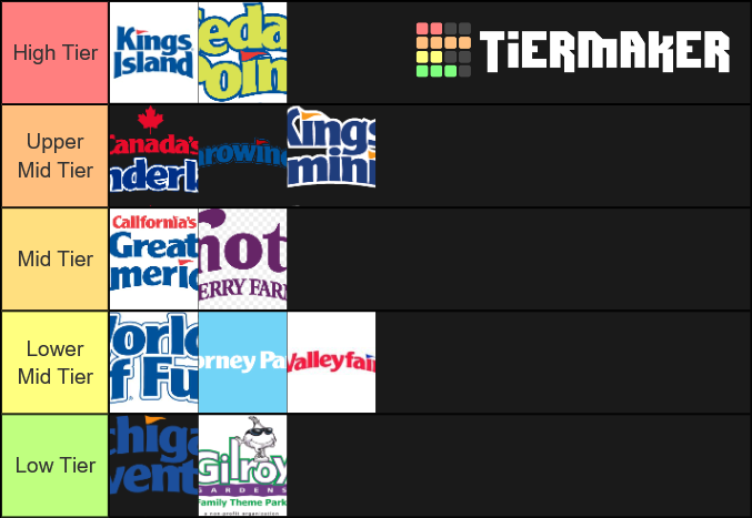Cedar Fair Park List Tier List (Community Rankings) - TierMaker