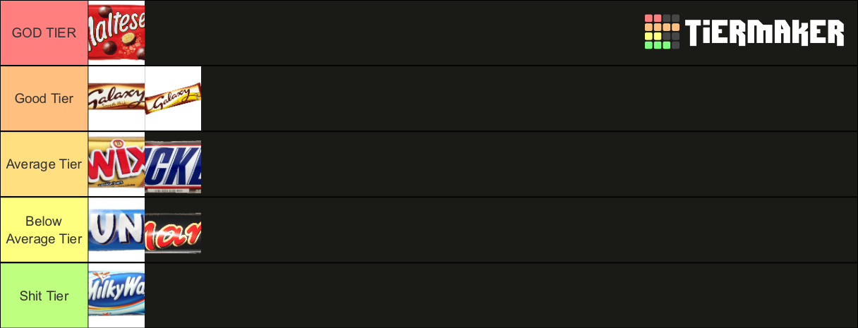 Celebrations Tier List (Community Rankings) - TierMaker