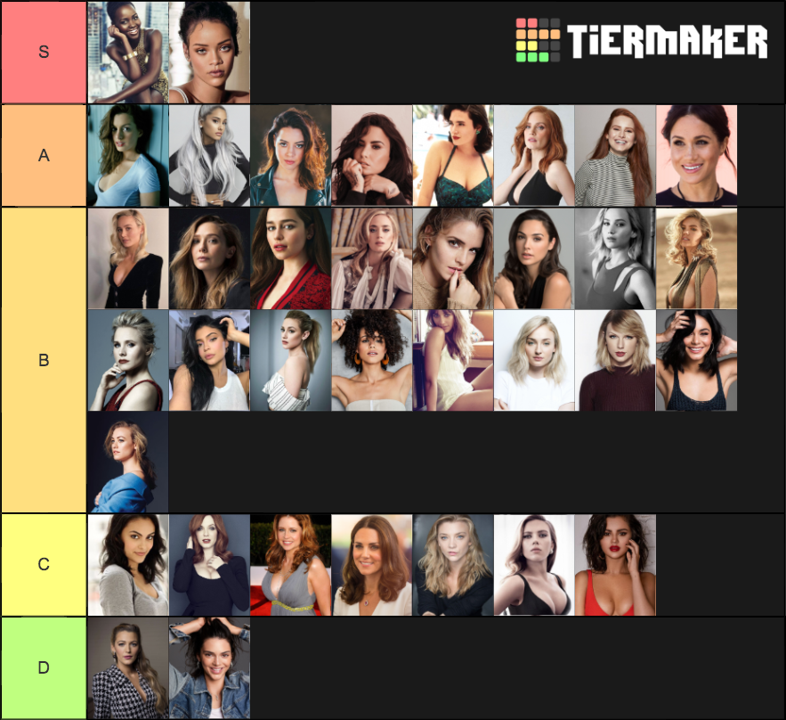 Celebrity Beauty Tier List (Community Rankings) - TierMaker