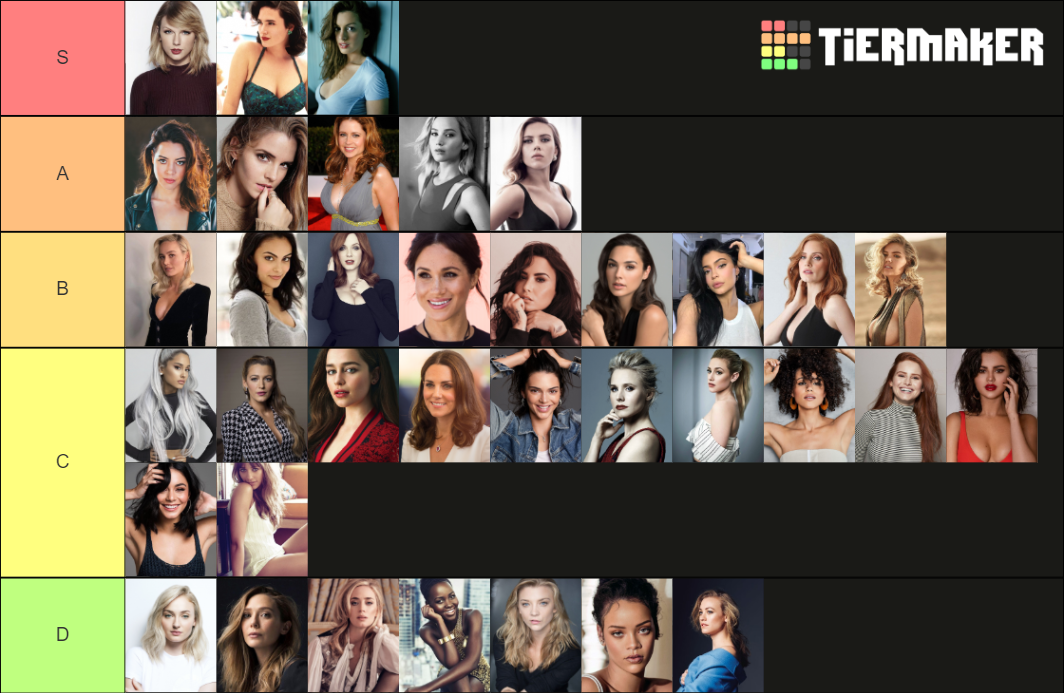 Celebrity Beauty Tier List (Community Rankings) - TierMaker