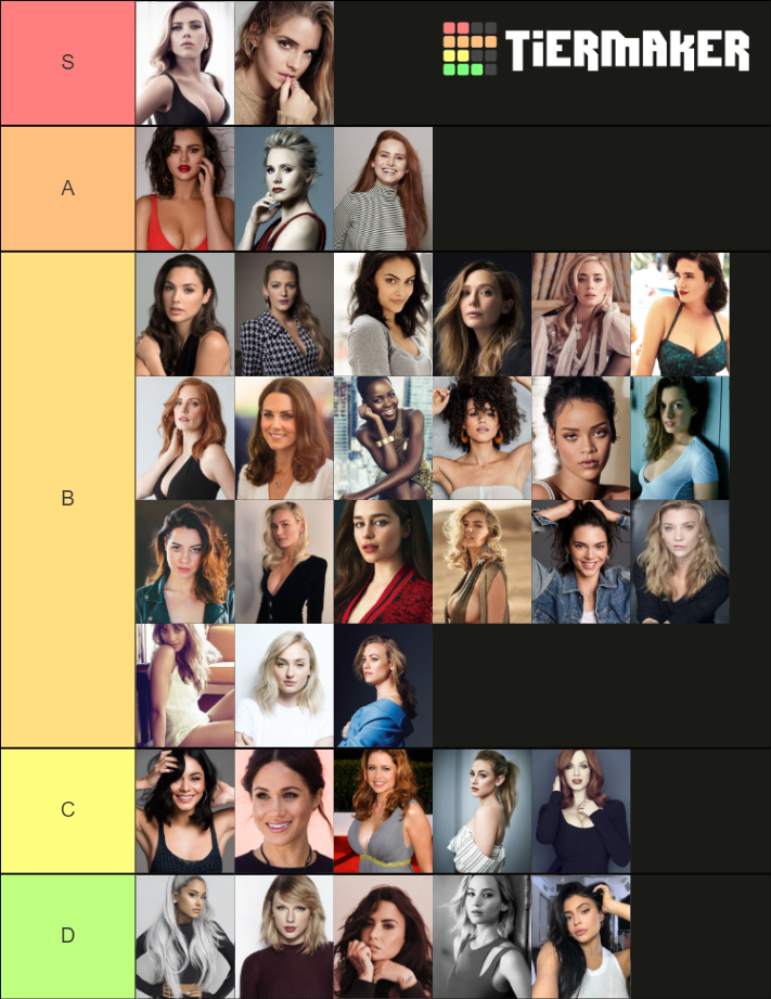 Celebrity Beauty Tier List (Community Rankings) - TierMaker