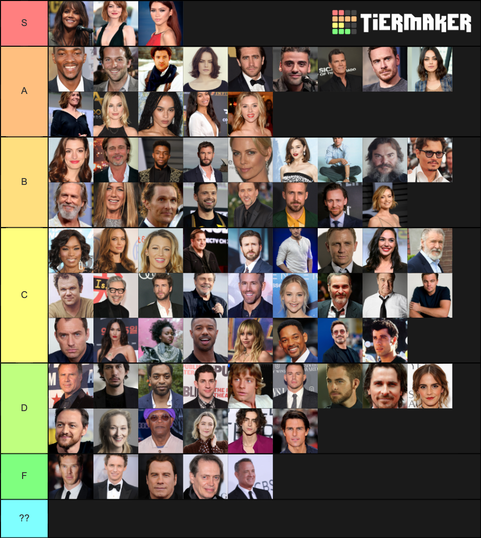 celebrity looks Tier List (Community Rankings) - TierMaker