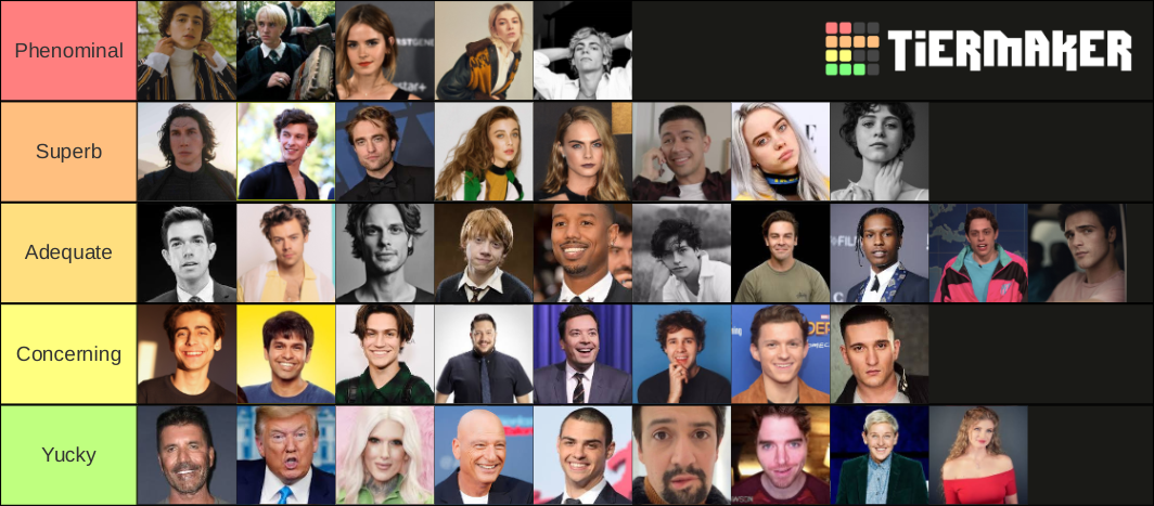Celebrity Ranking Tier List Community Rankings TierMaker celebrity-ranking-tier-list-community-rankings-tiermaker