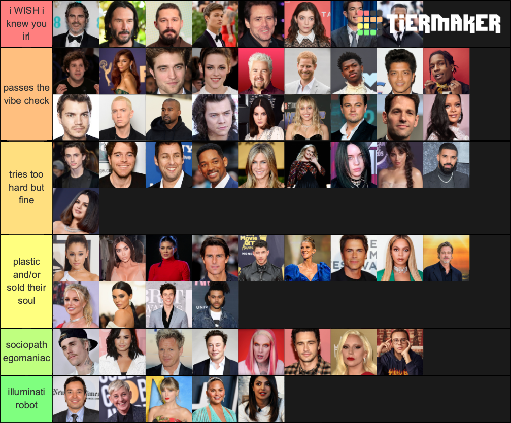 Celebrity Relatability Rank Tier List (Community Rankings) - TierMaker