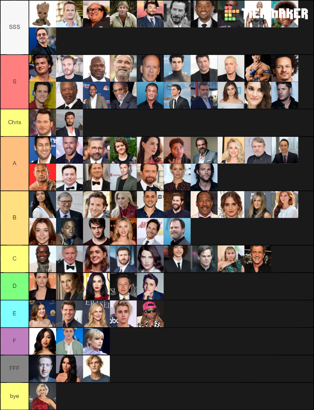 celebrity Tier List (Community Rankings) - TierMaker