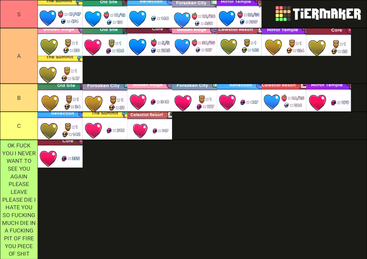 Celeste All Levels Tier List (Community Rankings) - TierMaker