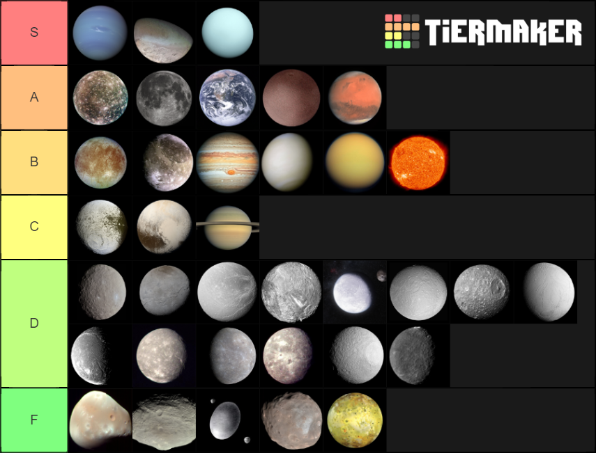 Celestial bodies Tier List (Community Rankings) - TierMaker