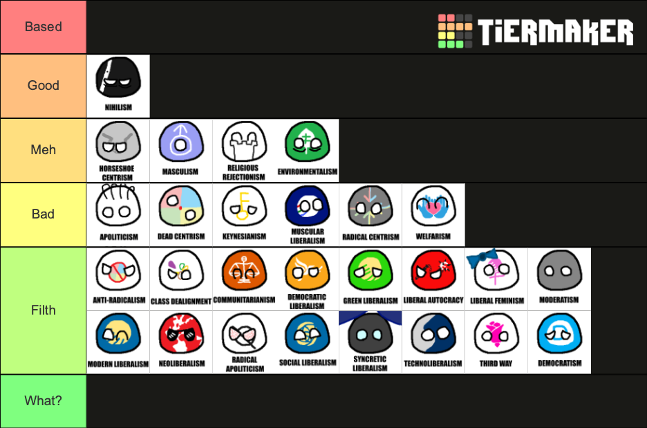 Centrist Political Ideologies (with labels) Tier List (Community ...