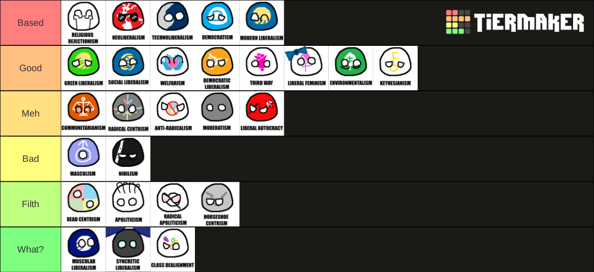 Centrist Political Ideologies (with labels) Tier List (Community ...