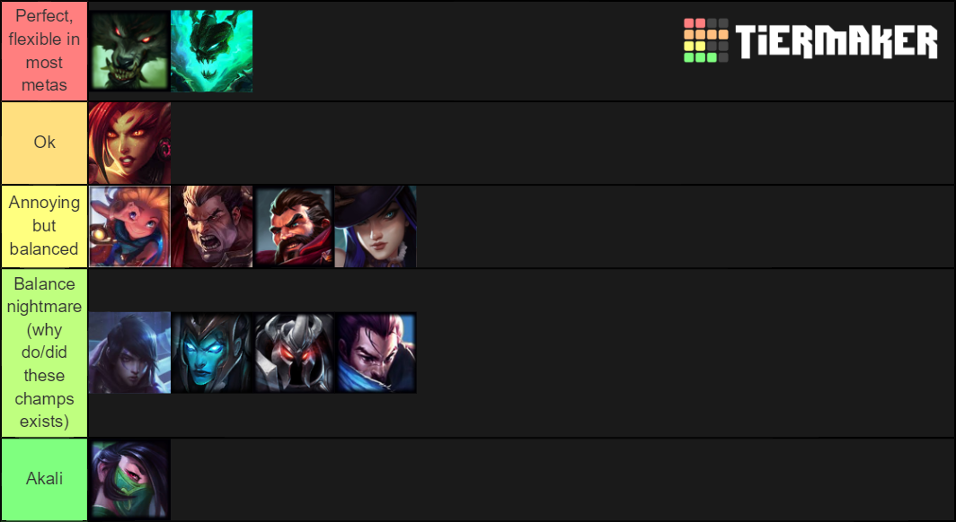 CertainlyT champion Tier List (Community Rankings) - TierMaker