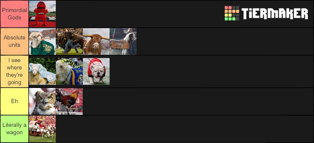 CFB Mascots Tier List (Community Rankings) - TierMaker