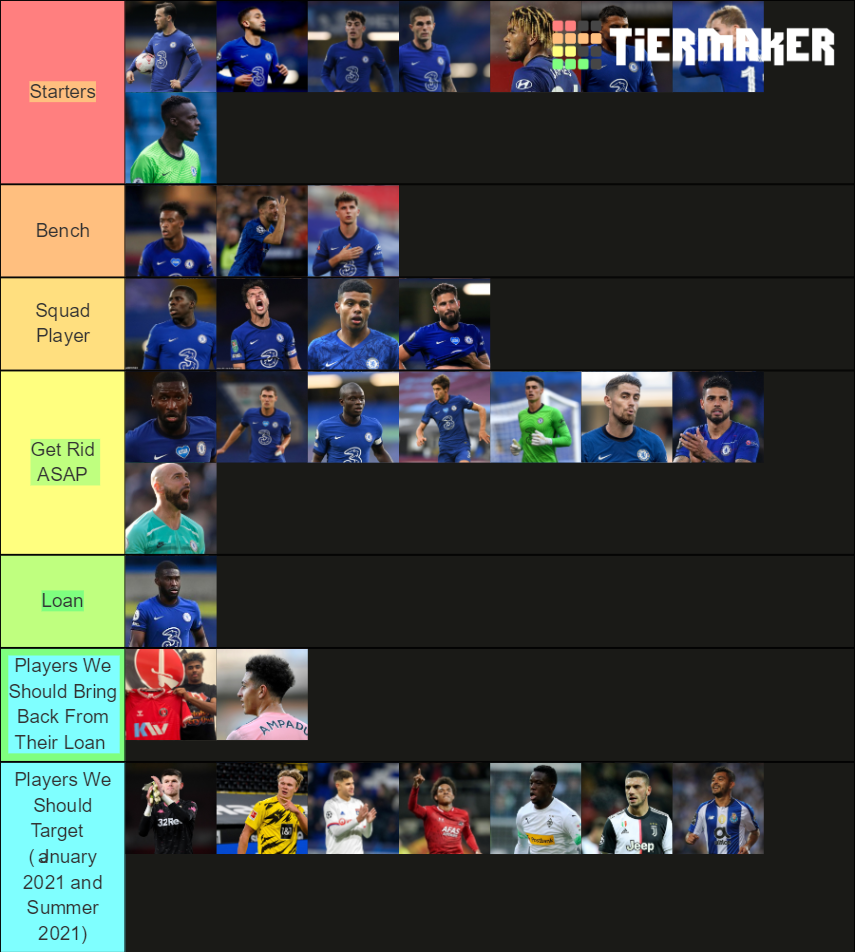 CFC Players 2021-2022 Tier List (Community Rankings) - TierMaker