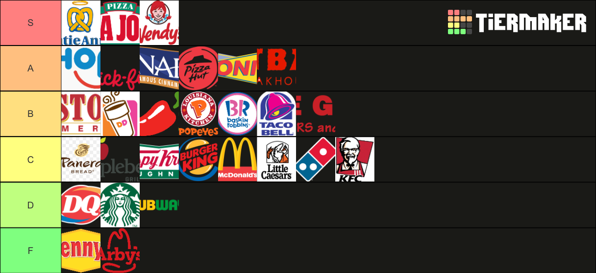 Chain Restaurant Tier List (Community Rankings) - TierMaker