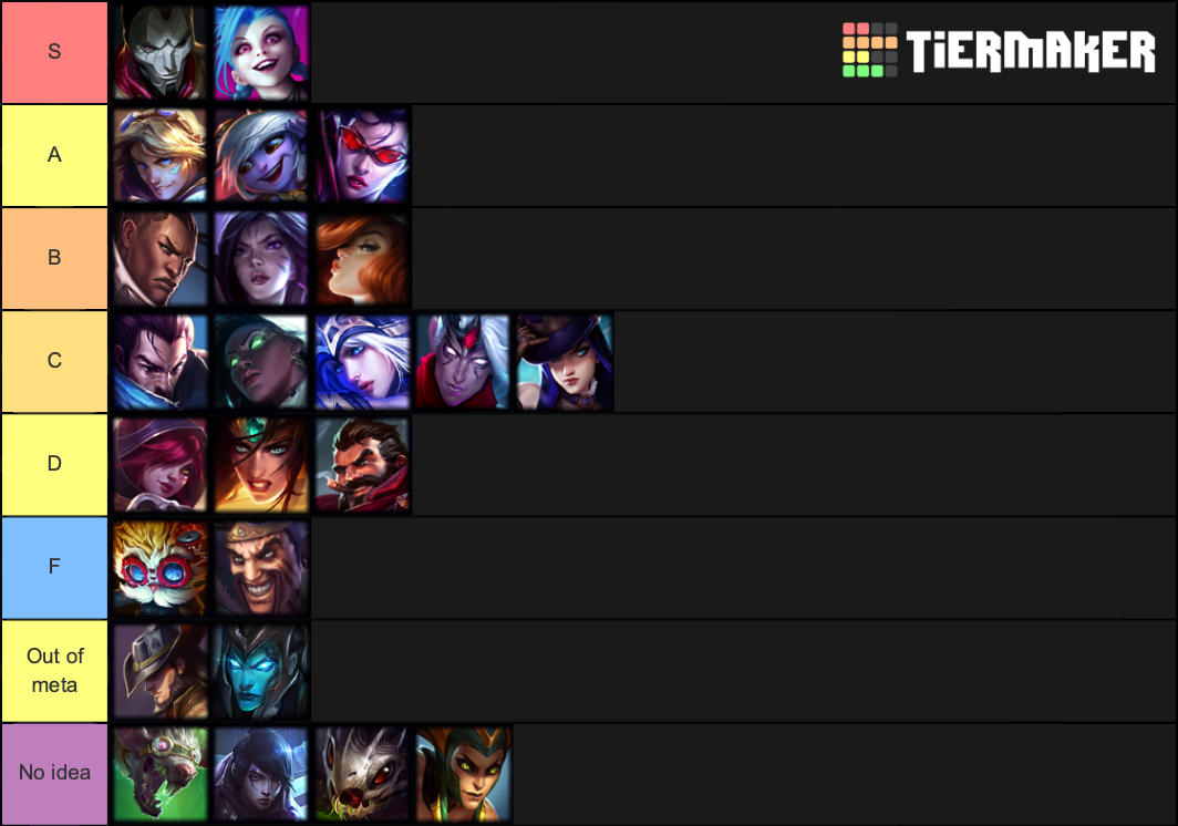 Champ pool Tier List (Community Rankings) - TierMaker