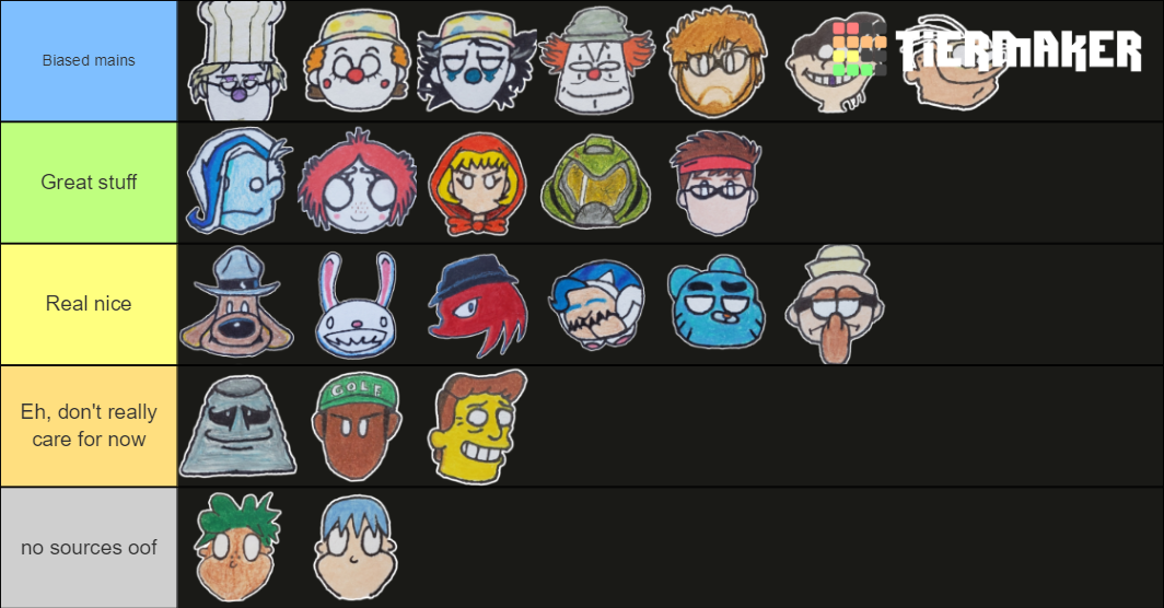 CHANCE: The Tourney Tiermaker Tier List (Community Rankings) - TierMaker
