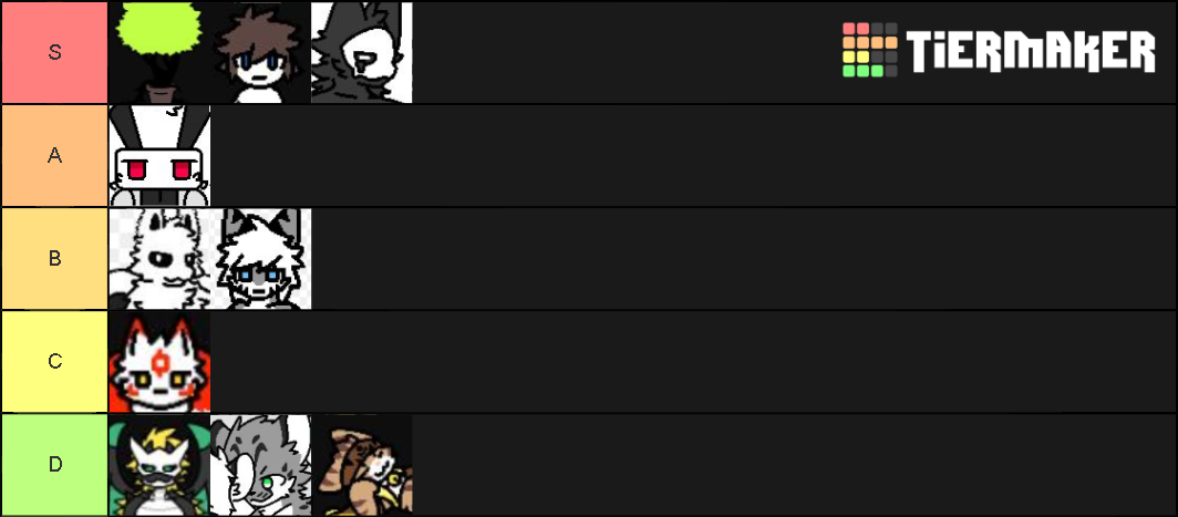 Changed Characters Tier List (Community Rankings) - TierMaker