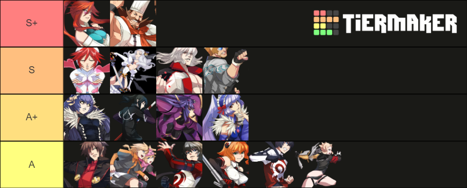 Chaos Code Characters Tier List (Community Rankings) - TierMaker